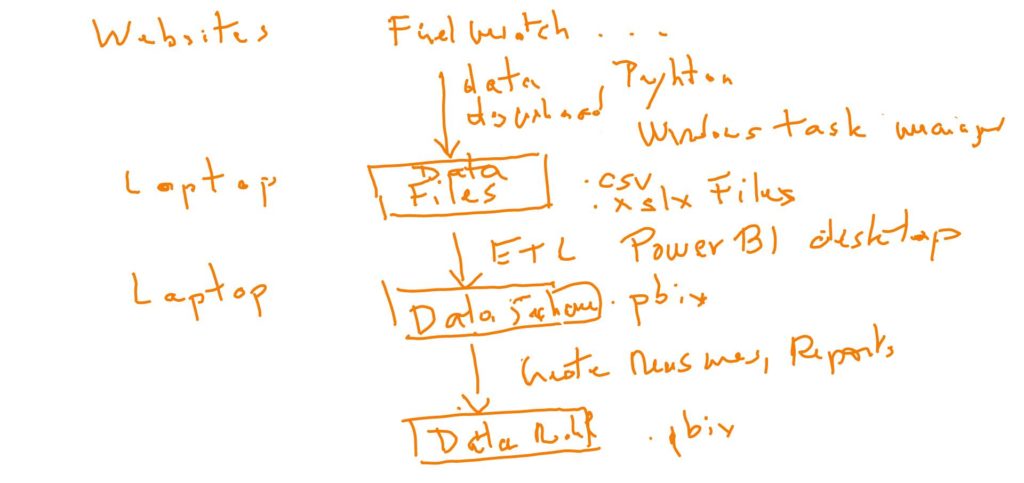 Fuel Analysis Process Flows - Jefe Finance